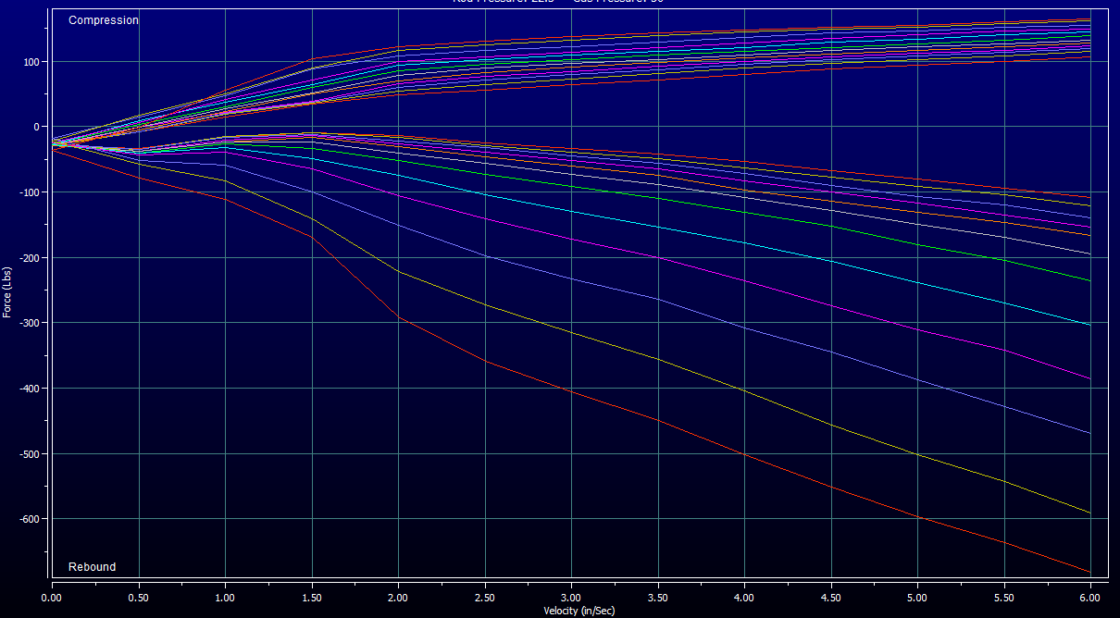 Coilovers Rebuild and Revalve guide for the S2000