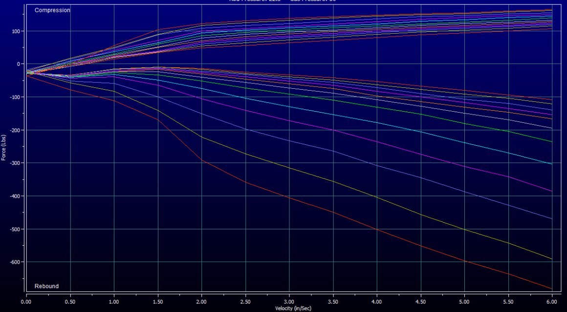 Coilovers Rebuild and Revalve guide for the S2000